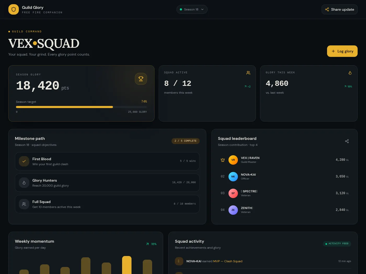 Guild Glory Tracker