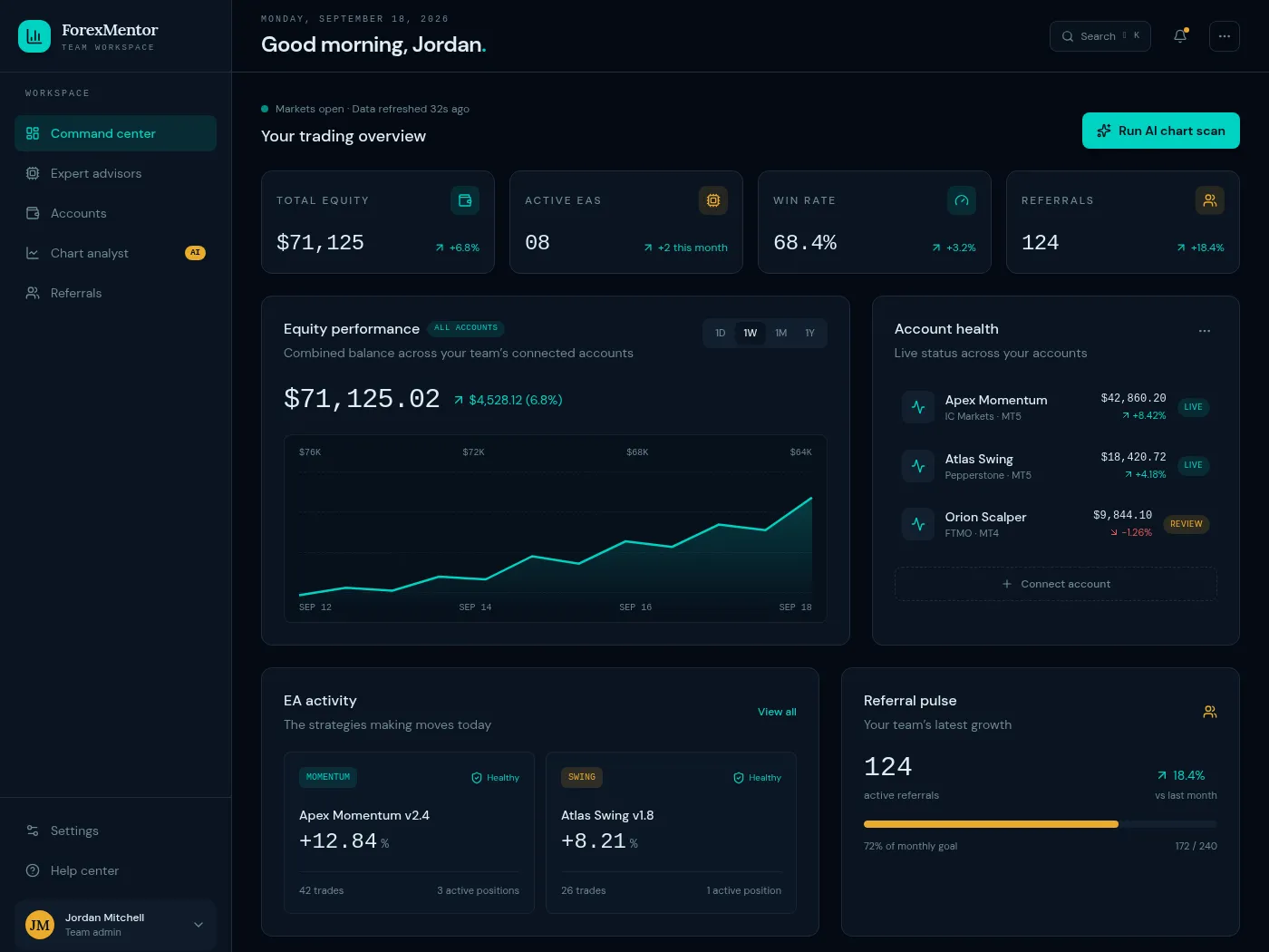 ForexMentor Platform