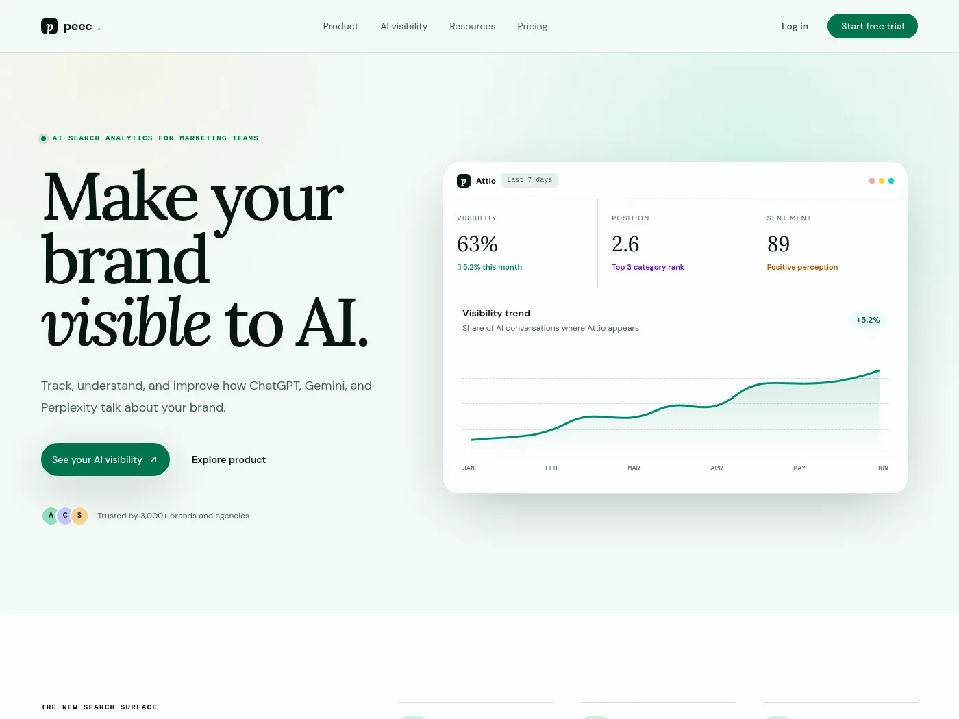 PEEC AI Redesign