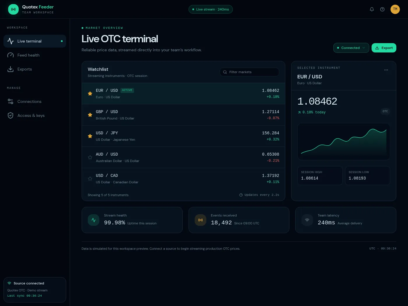 Quotex Data Feeder