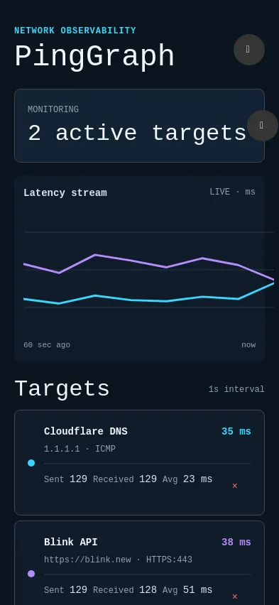 PingGraph Mobile