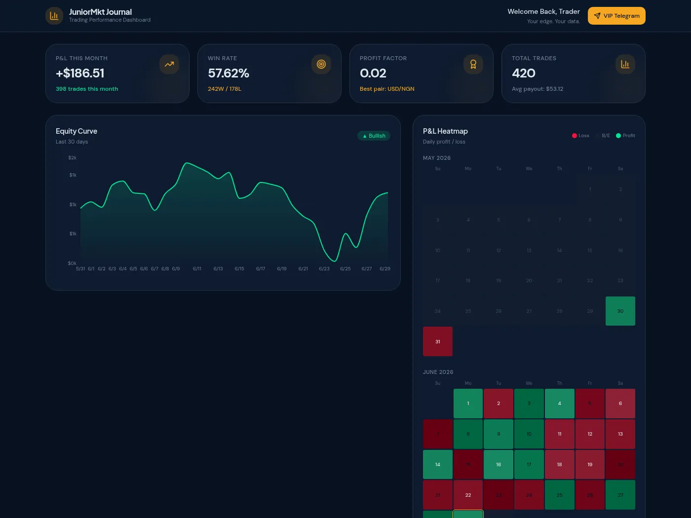 JuniorMkt Journal Dashboard