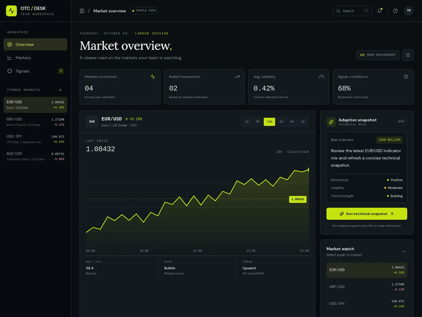 OTC Bot Analyzer
