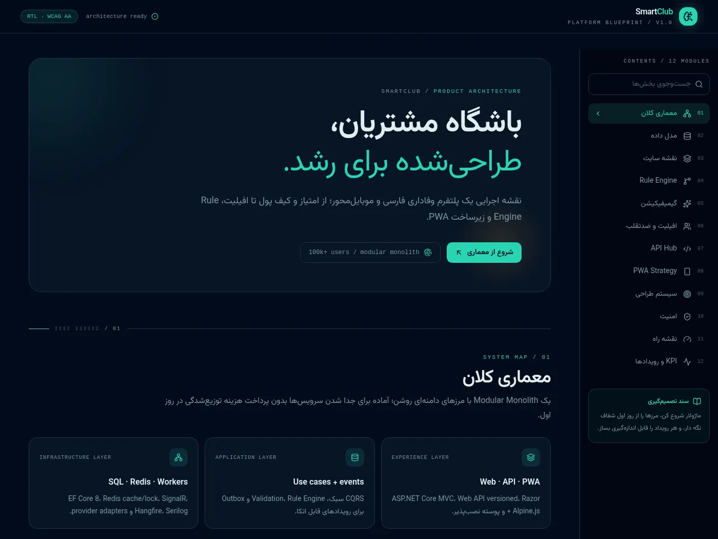 SmartClub Loyalty Platform