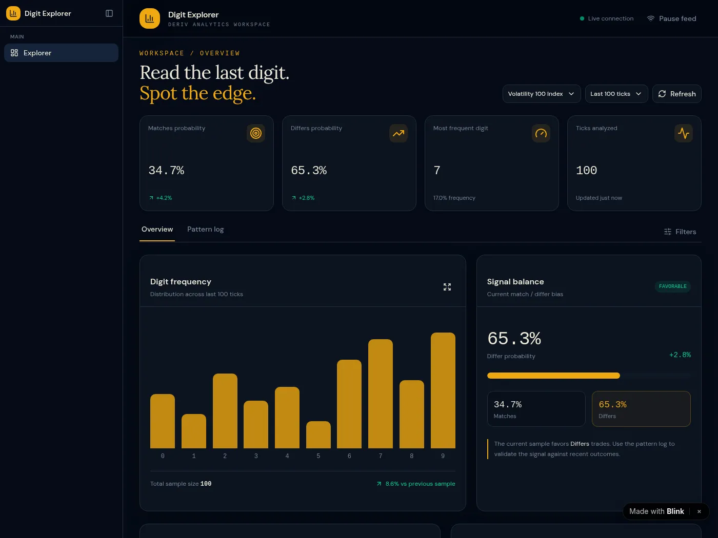 Deriv Trading Digit Explorer