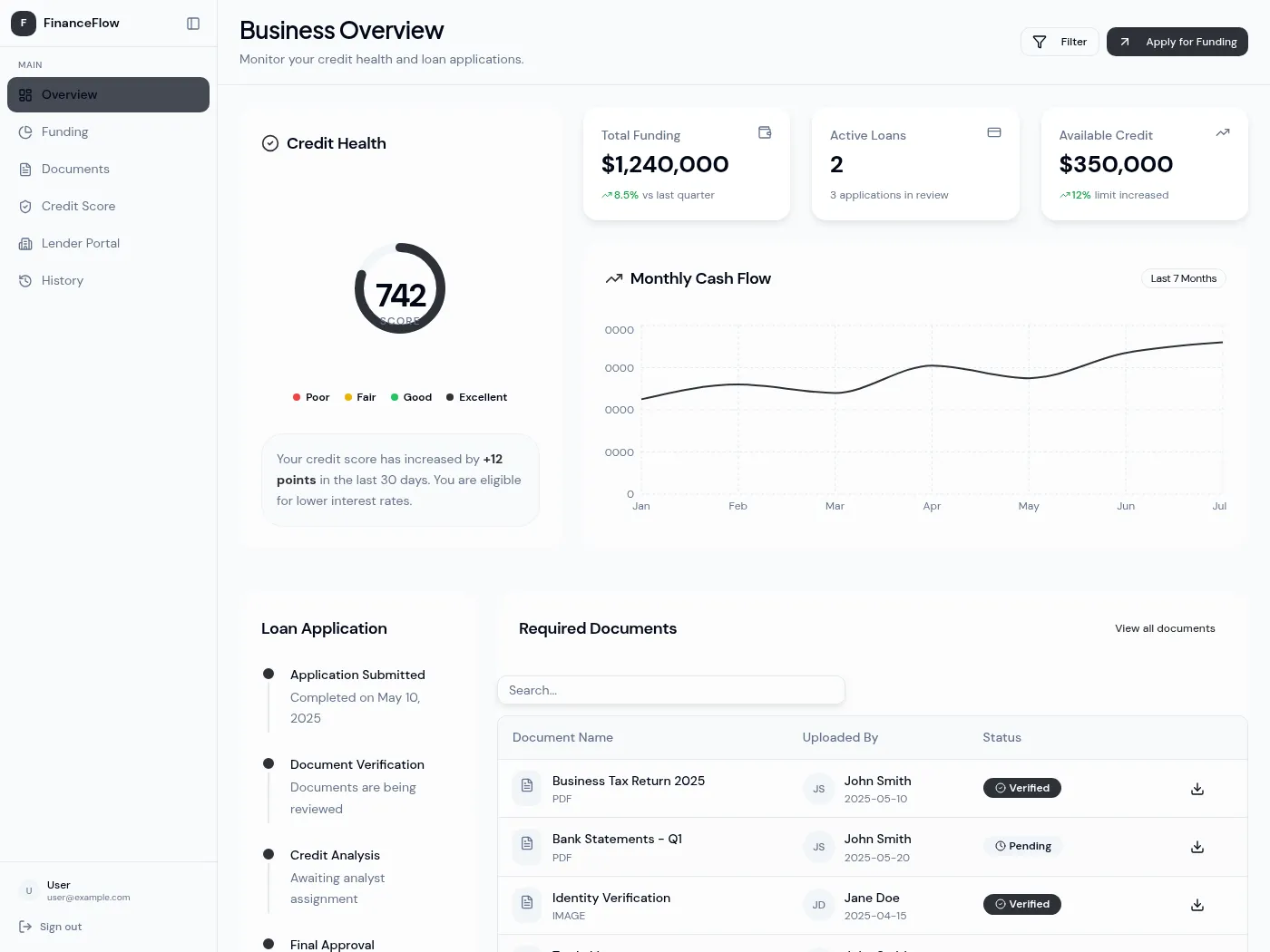 Finance Dashboard Redesign