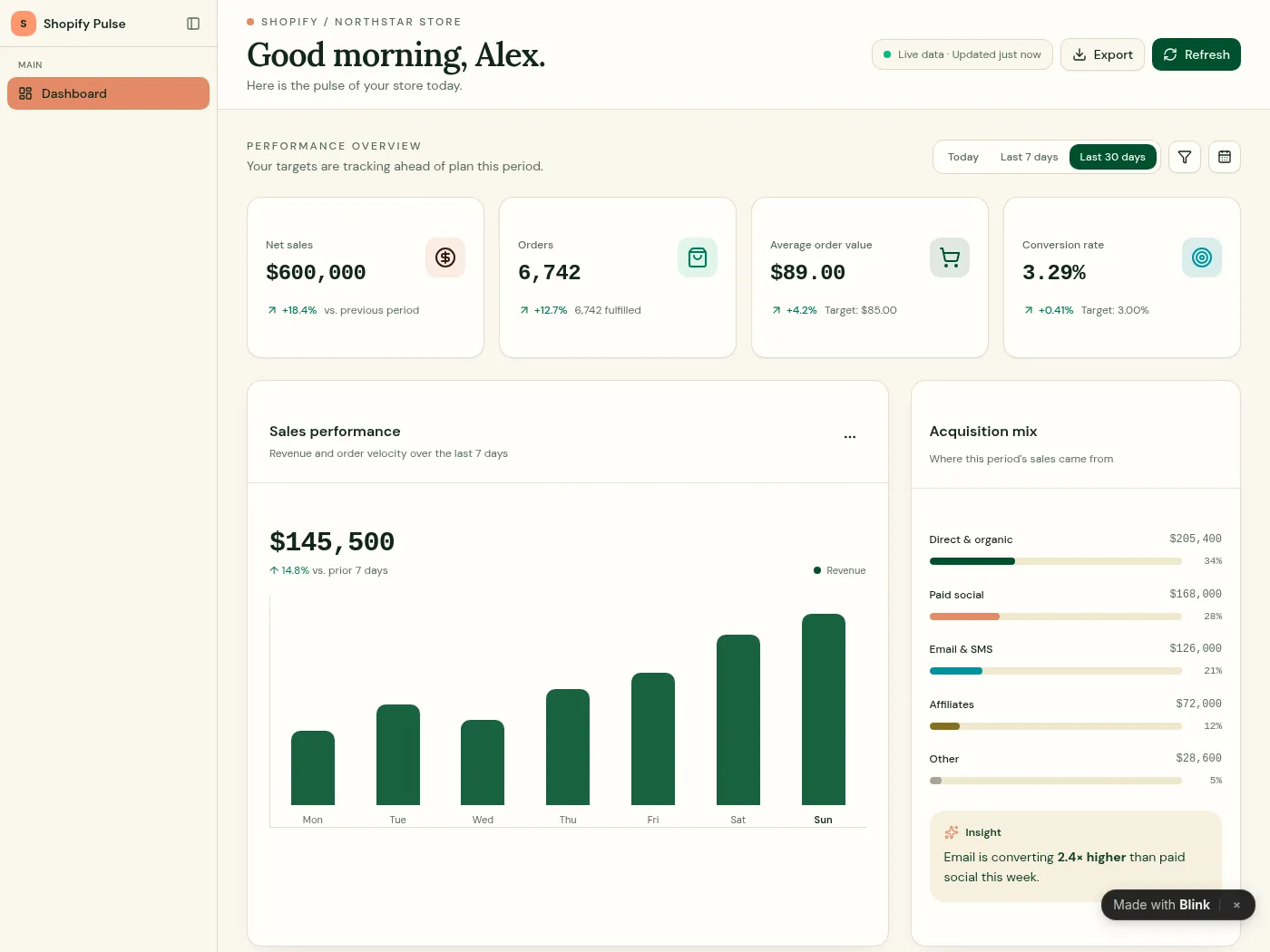Shopify Sales Dashboard