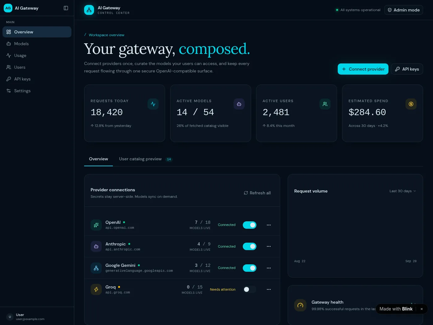 AI Gateway Control Center