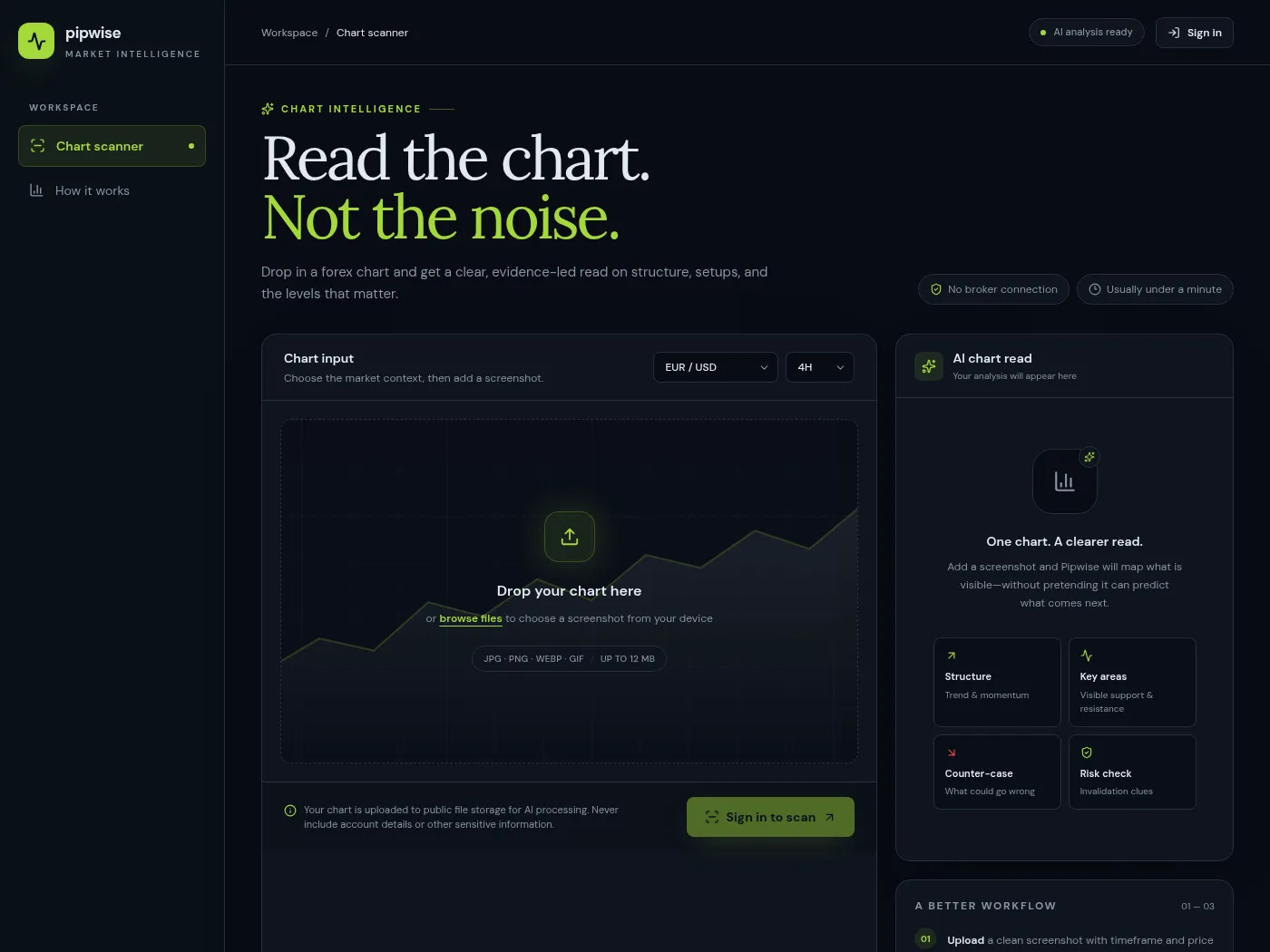 Forex Chart Scanner AI