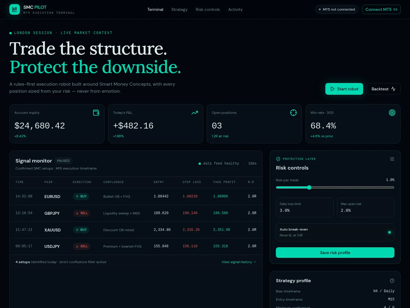 SMC Trading Bot