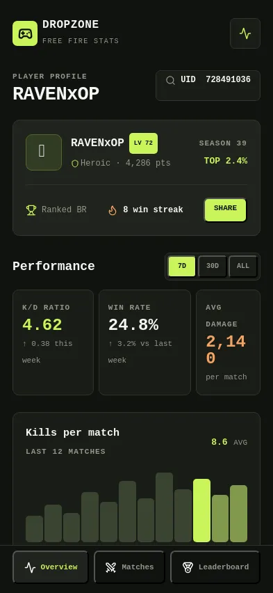 Free Fire Stats Hub