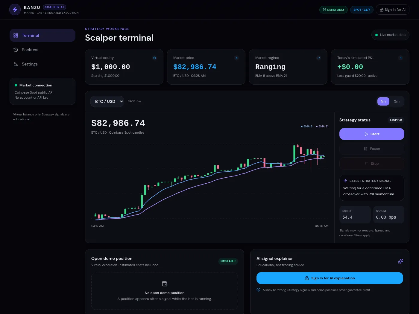 BANZU Scalper AI Demo