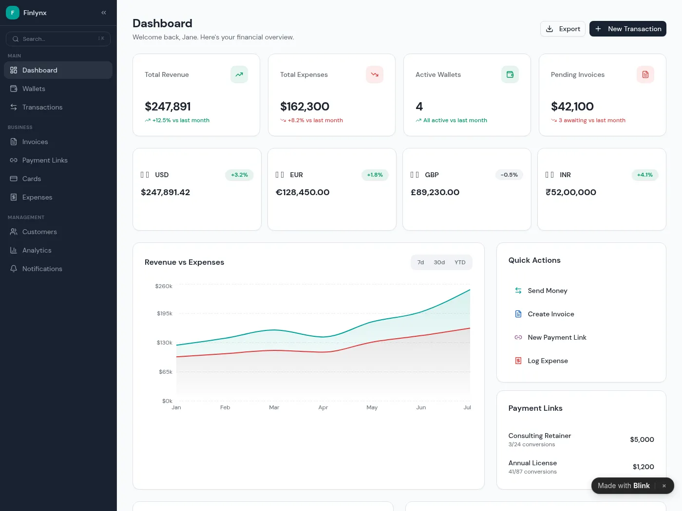 Finlynx SaaS Suite