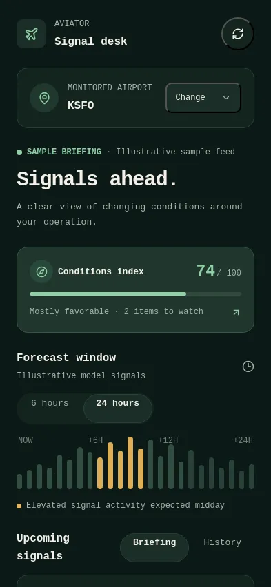 Aviator AI Signal Forecast