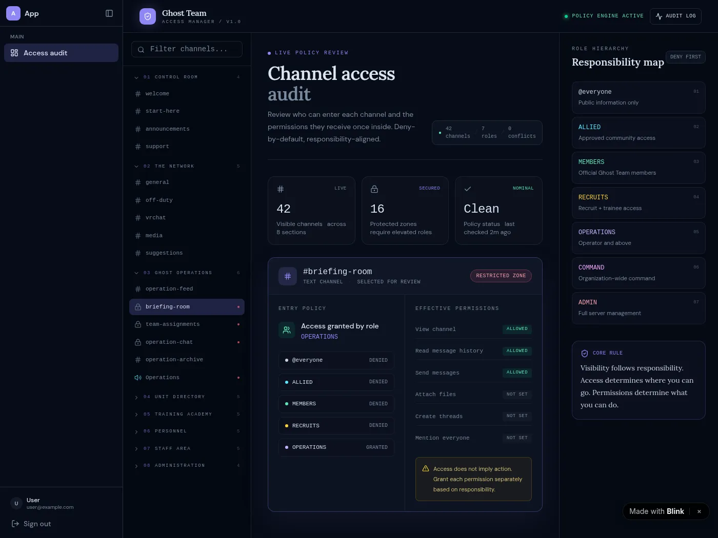 Ghost Team New Z