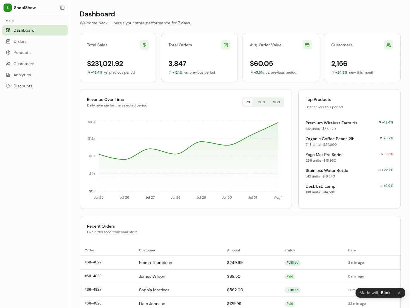 ShopiShow Demo Dashboard