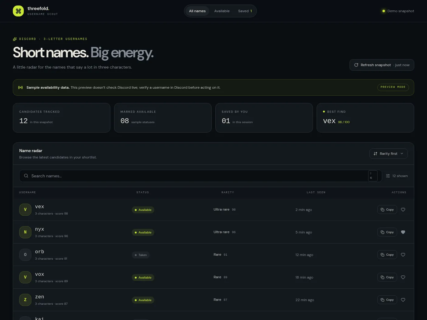 Avalible Discord 3L Users