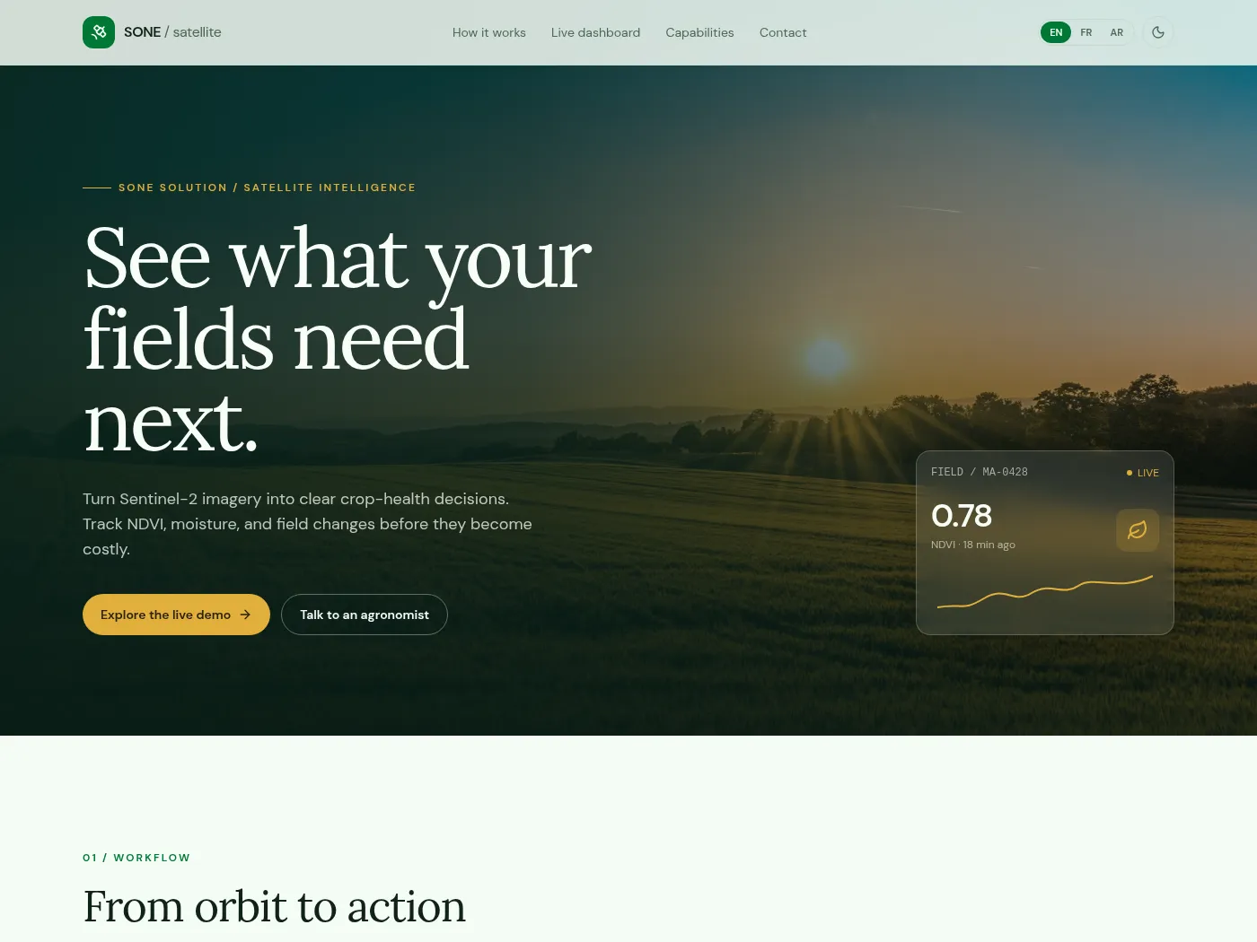 SONE Satellite Crop Monitoring