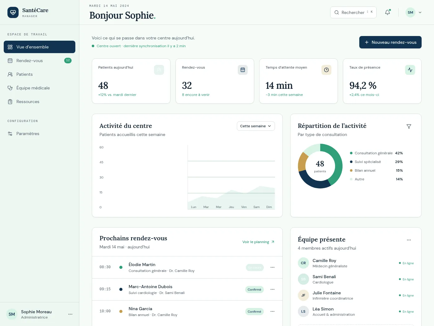 SantéCare Manager