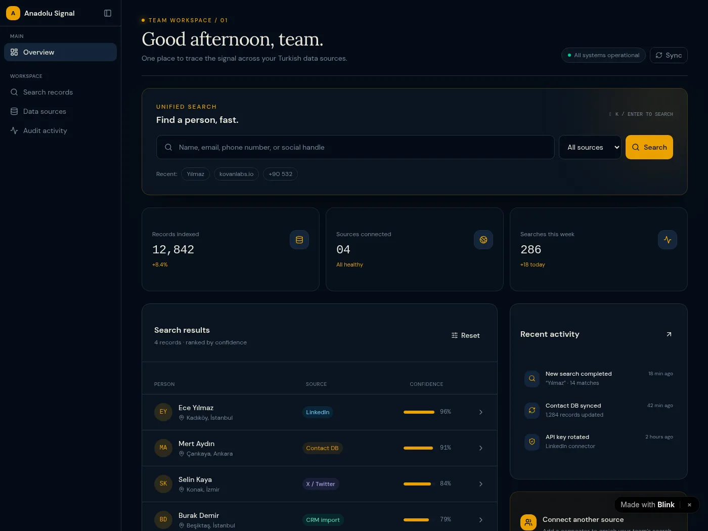 Turkish Data Dashboard