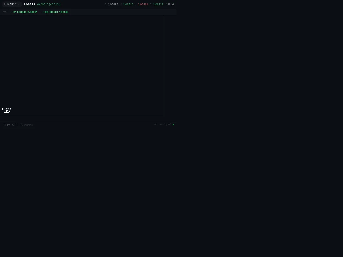 Advance Candle Signal Extension