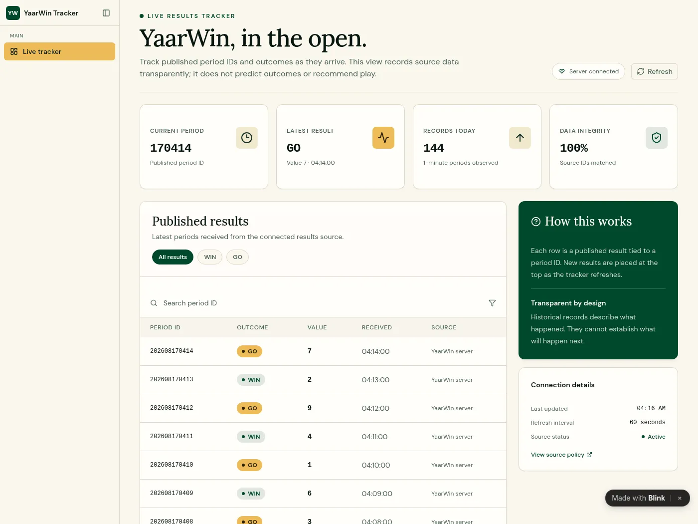 YaarWin Predictor