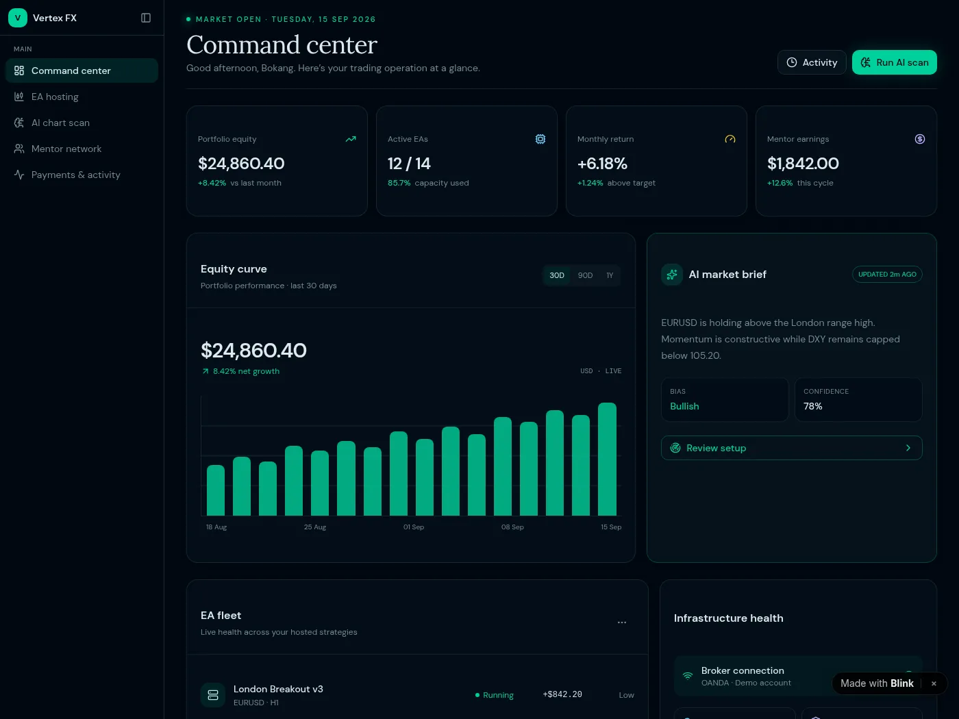 Forex Pro Platform