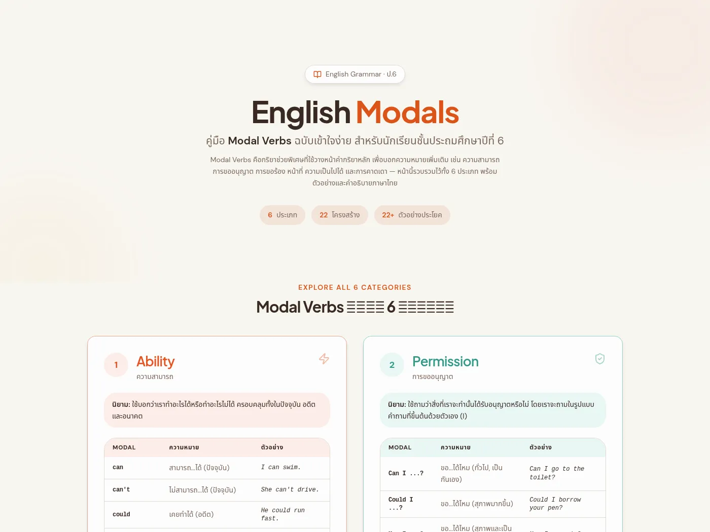 Thai Modals Infographic