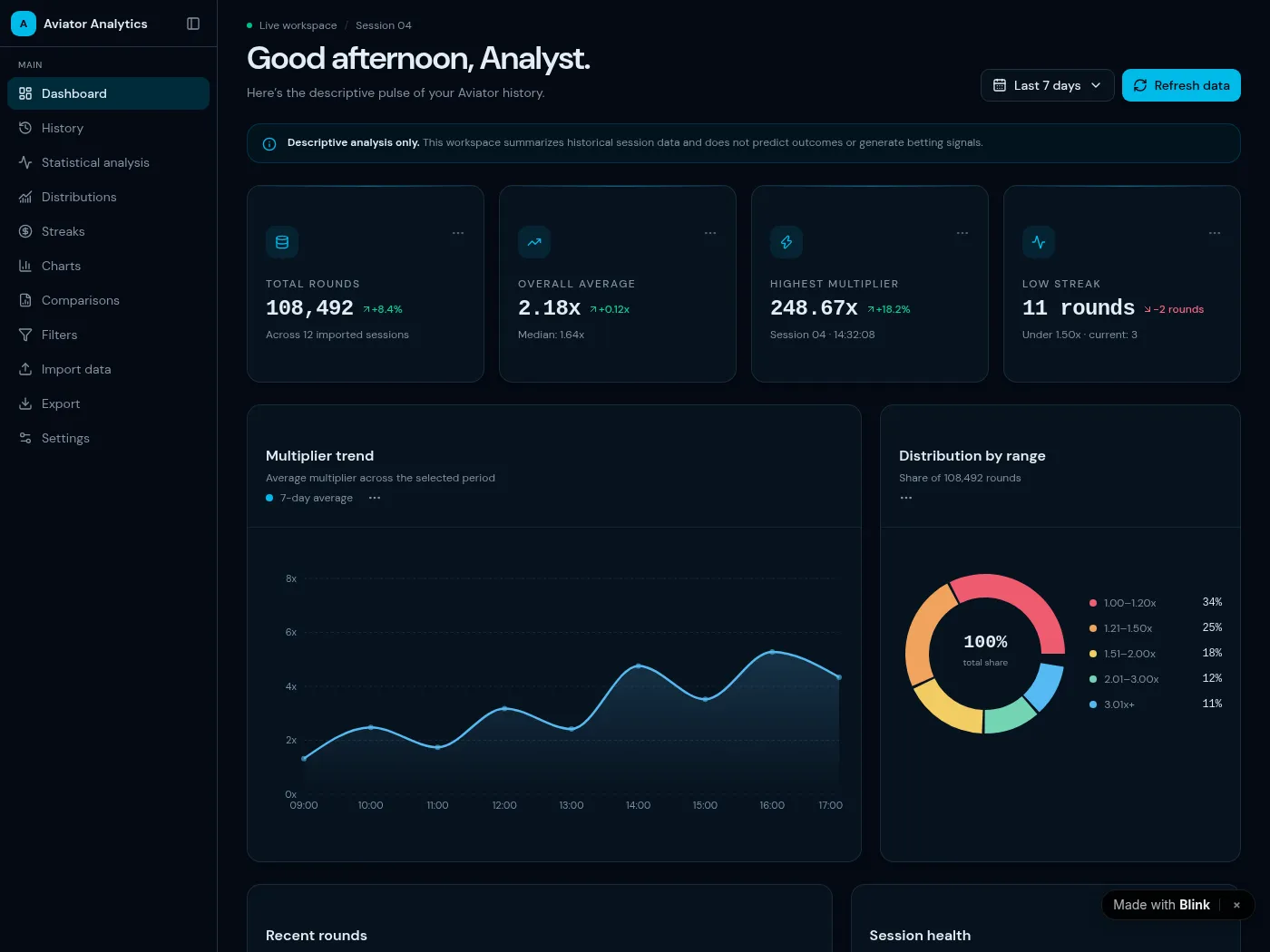 Aviator Analytics Pro