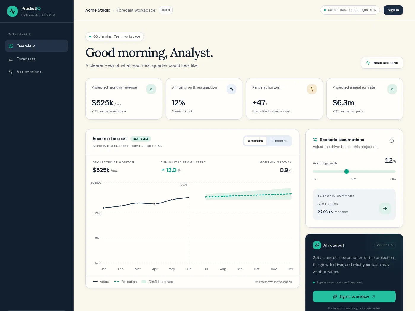 PredictIQ Platform