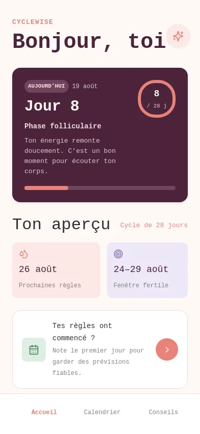 CycleWise Tracker
