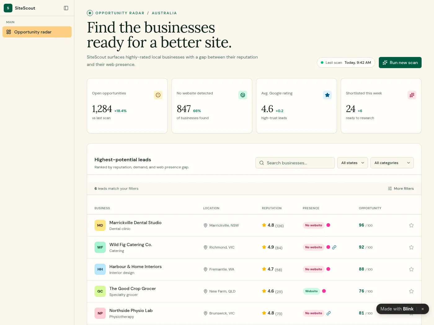 SiteScout Dashboard