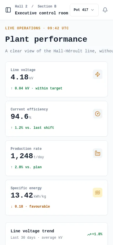 MetaTwin Plant Monitor
