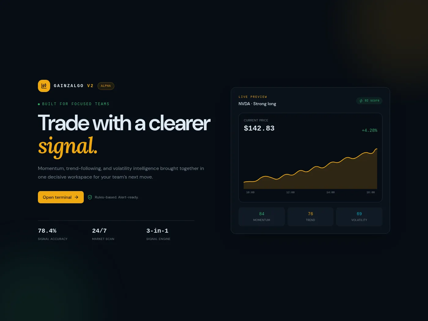 GainzAlgo v2 Dashboard