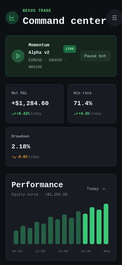 MetaTrader Mobile Bot