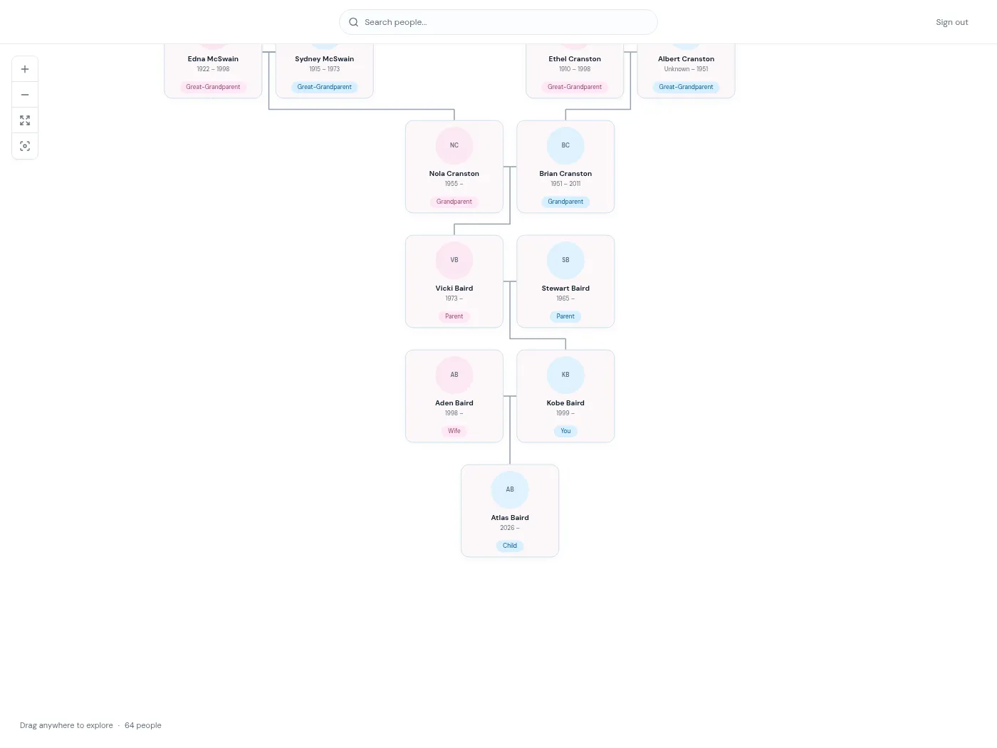 FamilyTree Explorer