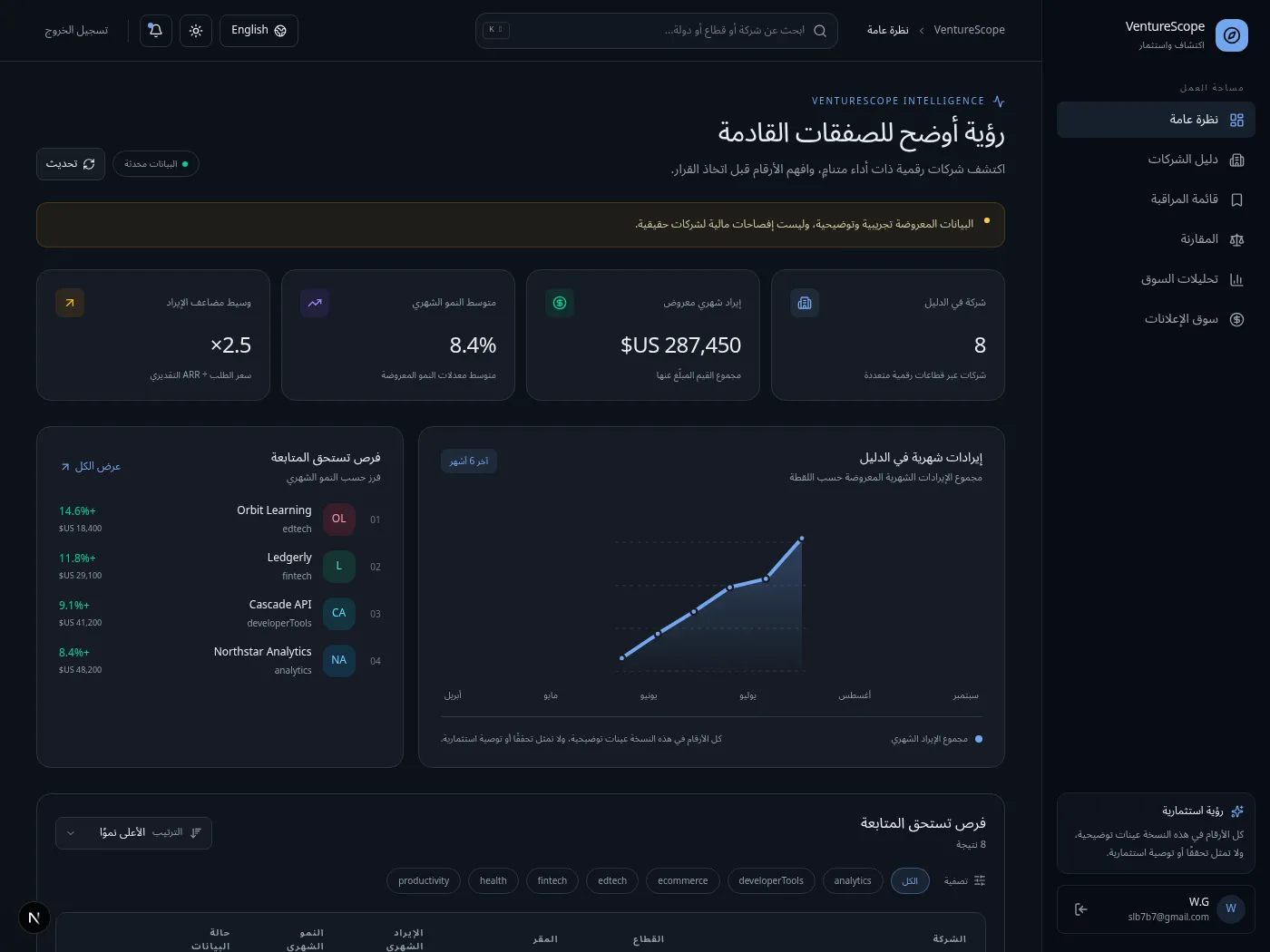 VentureScope AI Platform