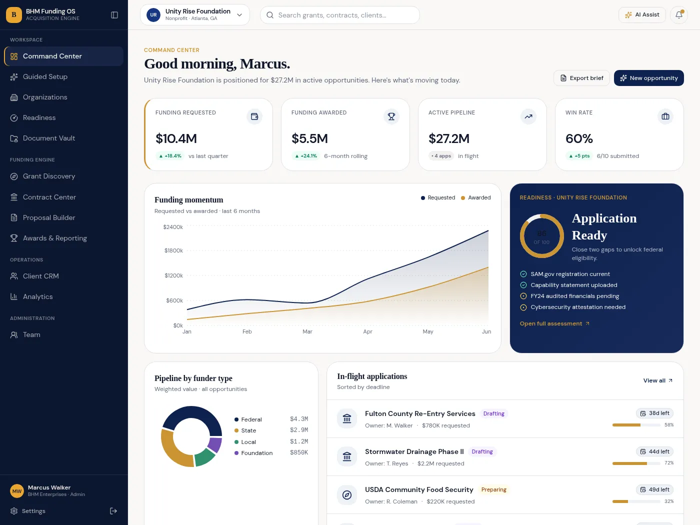 BHM Funding OS