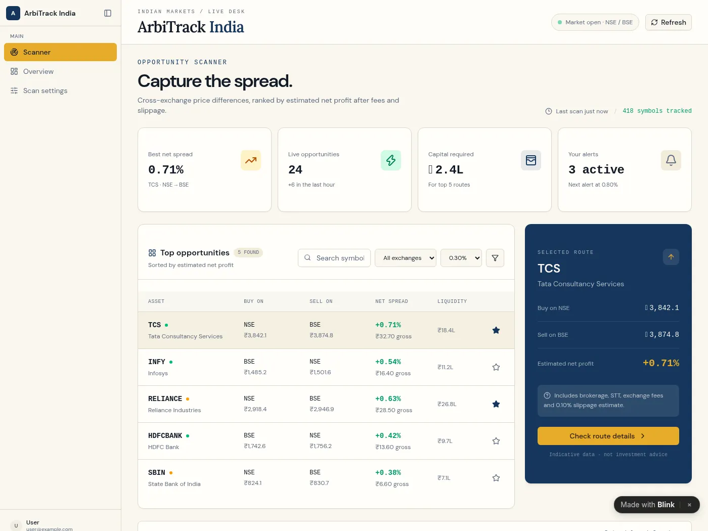 Indian Arbitrage Scanner
