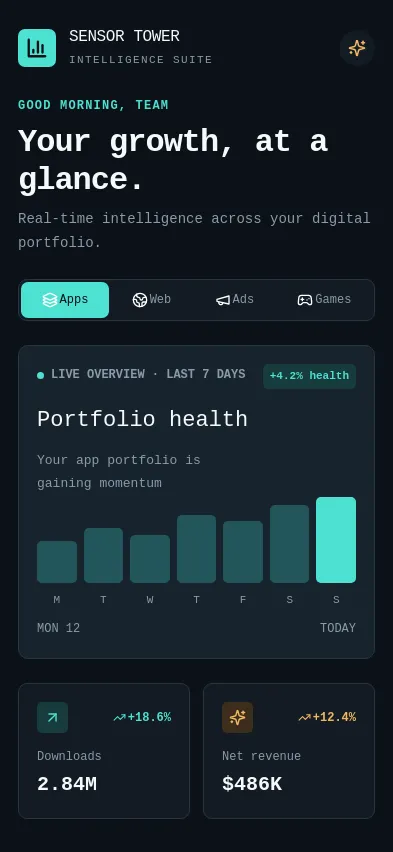 Sensor Tower Pro