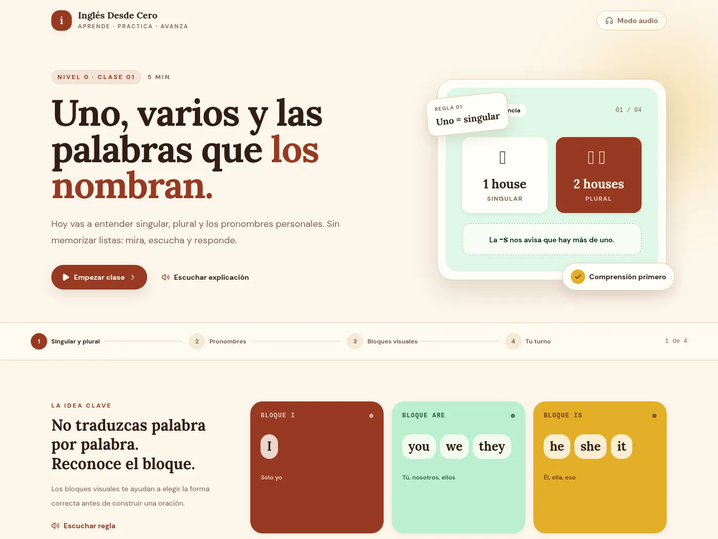 Inglés Desde Cero App
