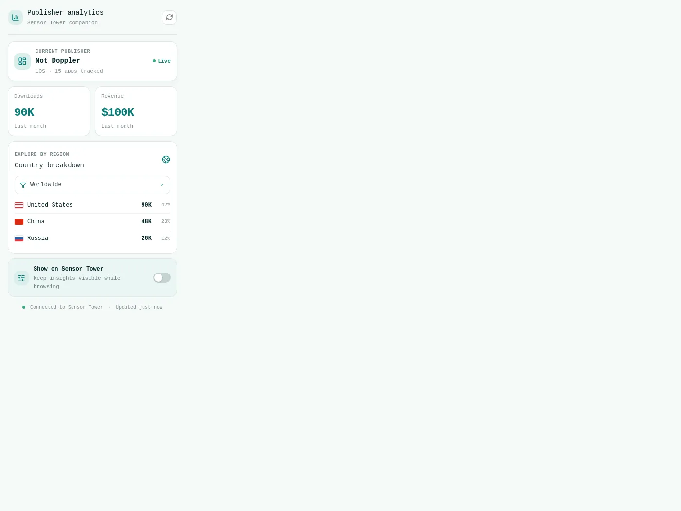 App Analytics Extension