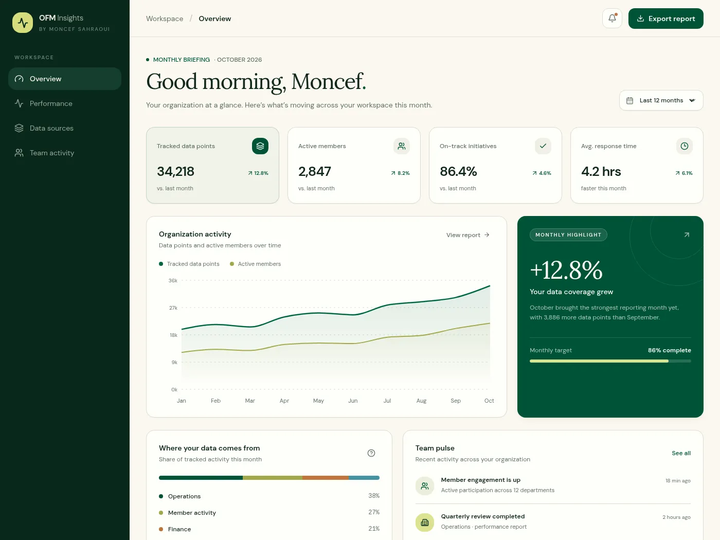 OFM Insights Dashboard