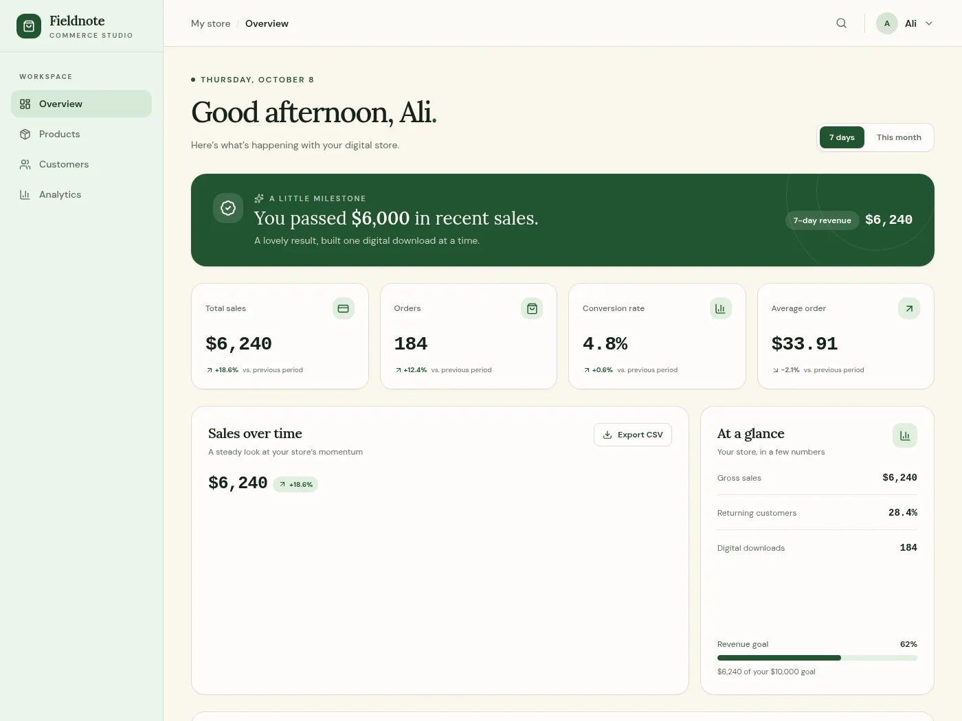 Niche Digital Sales Dashboard