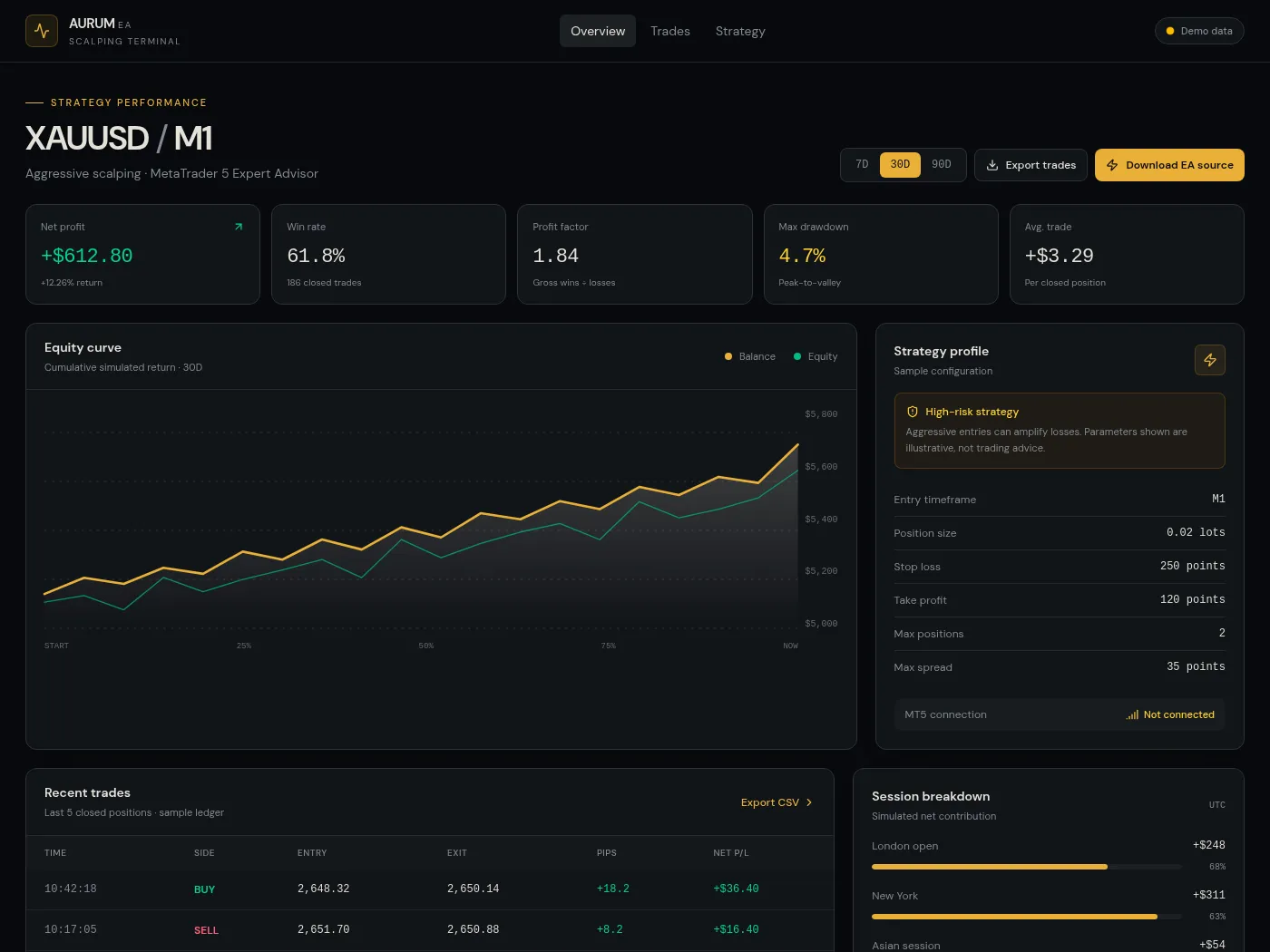 Gold Scalper EA Tracker