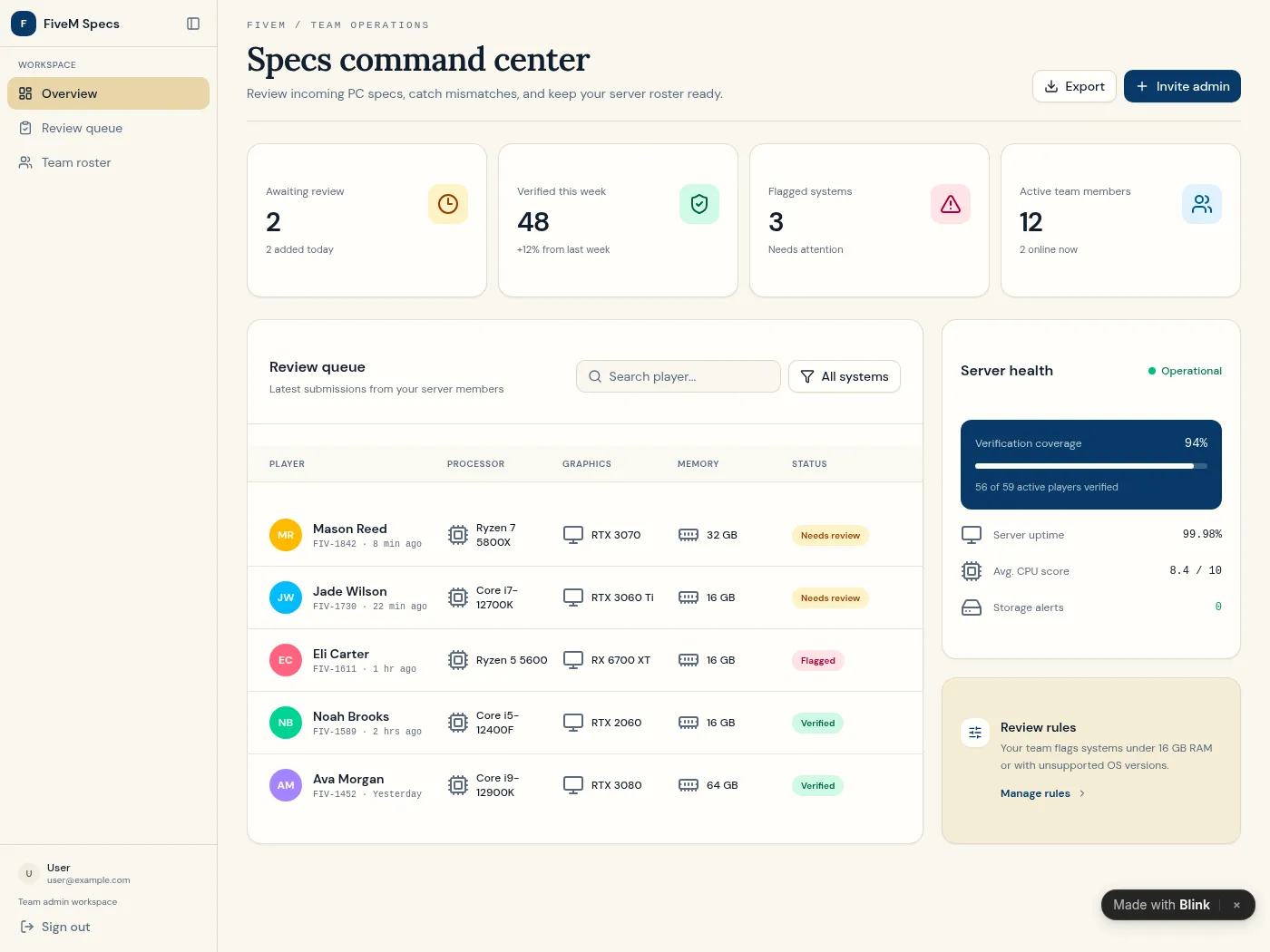 FiveM Specs Admin Panel