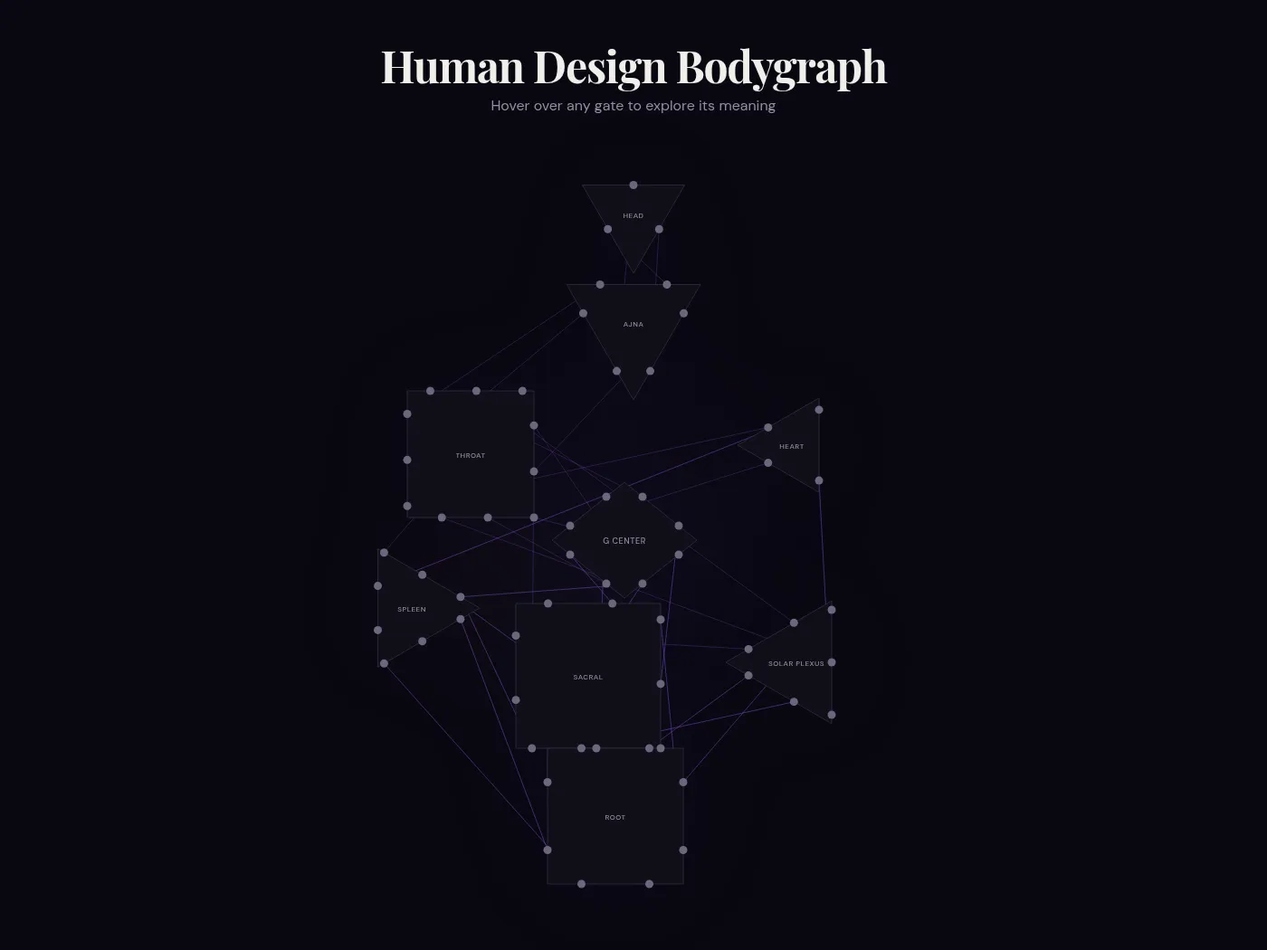 Bodygraph Gate Explorer