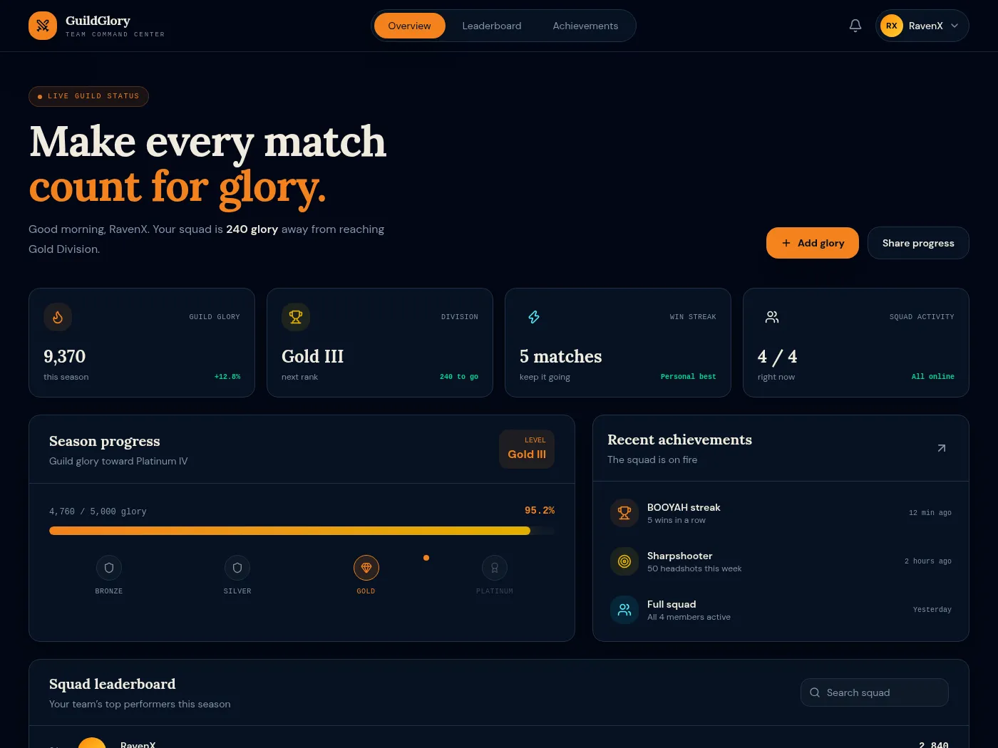 GuildGlory Tracker