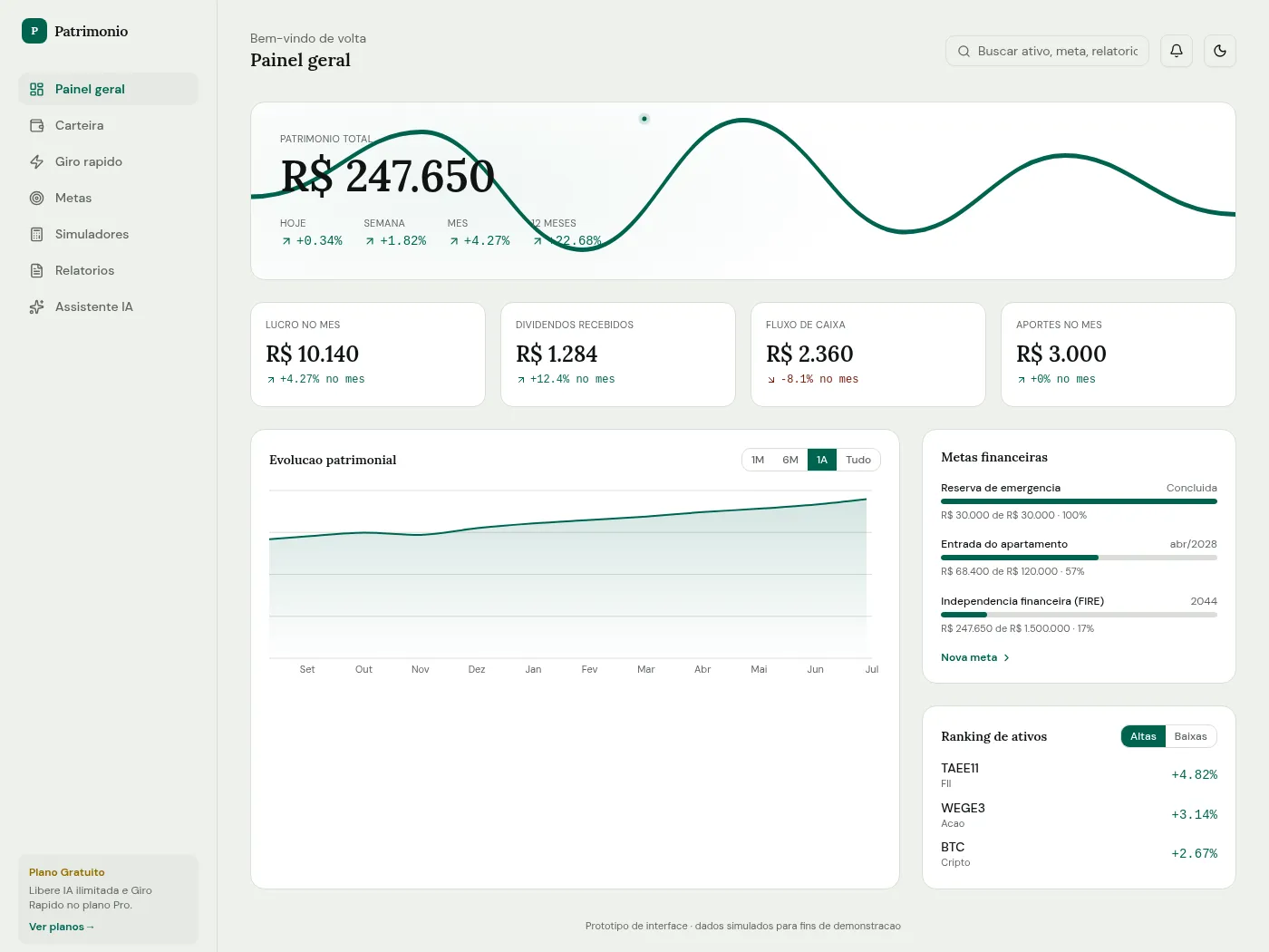 Patrimônio Dashboard