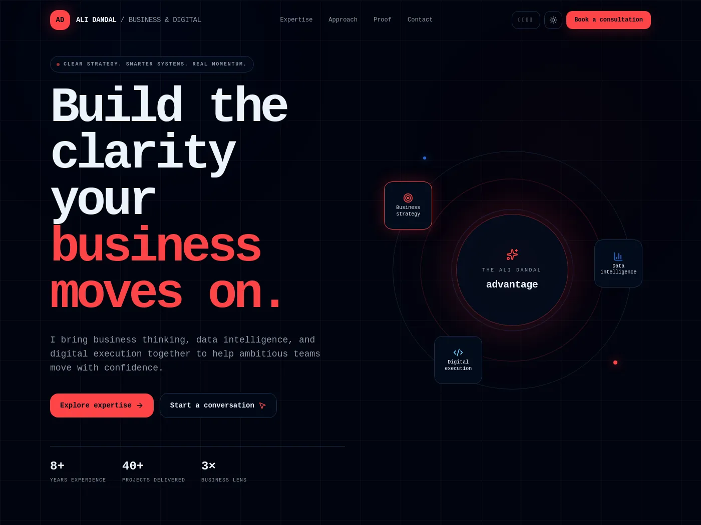 Ali Dandal Digital Platform